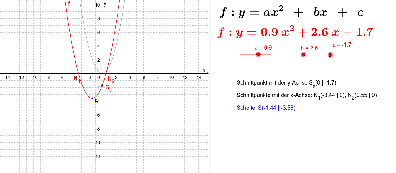 Quadratische Funktion in Normalform – GeoGebra