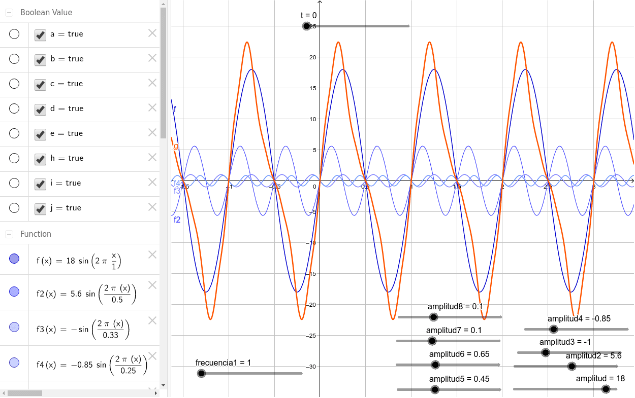 Onda triangular – GeoGebra