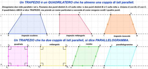 TRAPEZI: hanno ALMENO una coppia di lati paralleli – GeoGebra