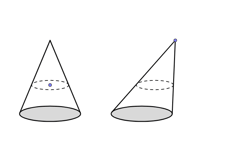Dynamic Slanted Cone – GeoGebra