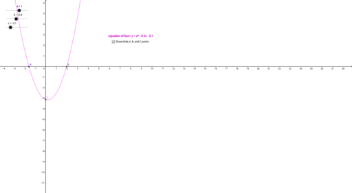 Exploring the Graphs of Quadratic Functions – GeoGebra