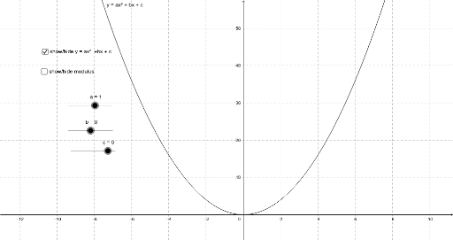Modulus Function of a Quadratic – GeoGebra