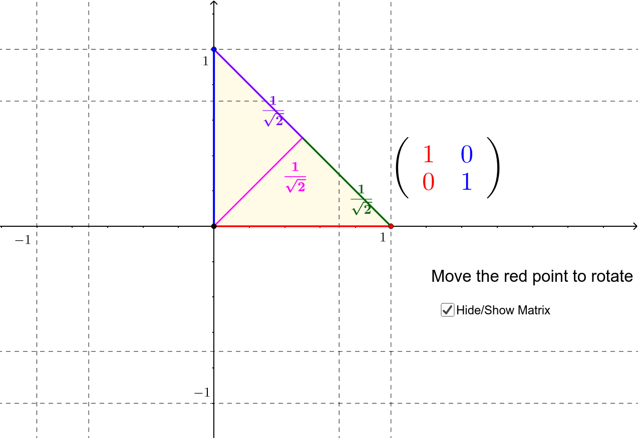 Matrix Rotations – GeoGebra