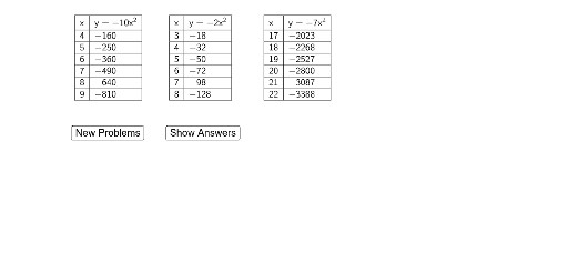 Writing Equations to Represent Tables 436 – GeoGebra