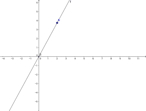 Line-SumitraPandit-h3b9v7 – GeoGebra