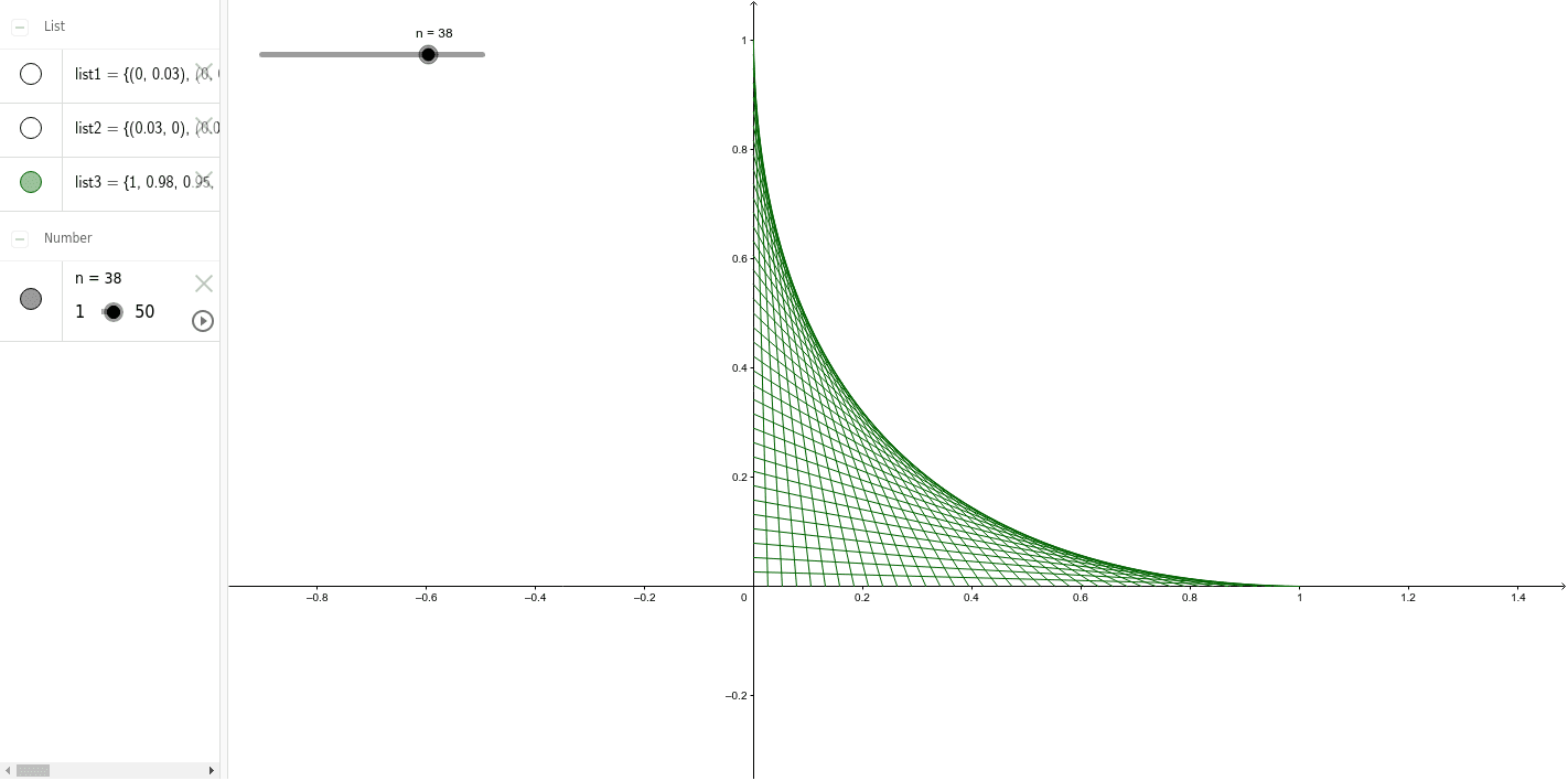 String Art – GeoGebra
