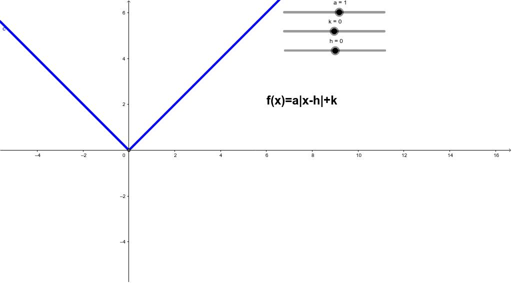 Absolute Value Function – GeoGebra