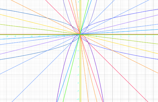 Graphic design – GeoGebra