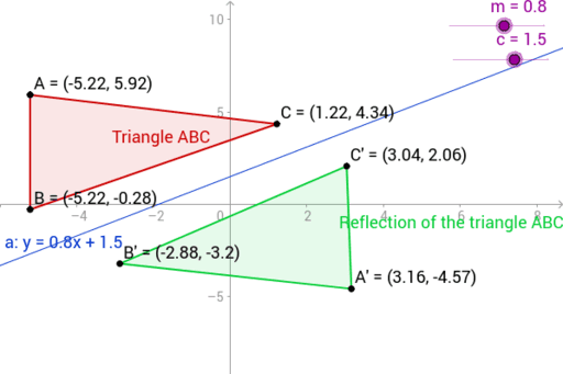 Reflection of a two dimensional figure in a line – GeoGebra