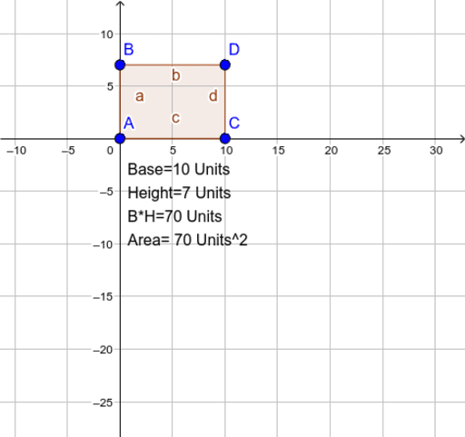 Area of Square/Rectangle/Parallelogram Example – GeoGebra