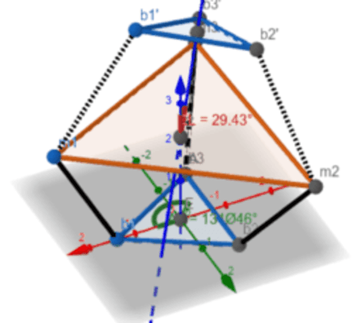 Canfield Joint Simulation – GeoGebra