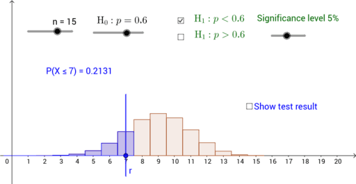 Hypothesis testing using the binomial distribution – GeoGebra