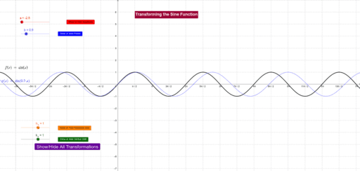 Transforming the Sine Function – GeoGebra