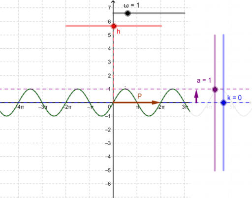 Trig Transformations – GeoGebra