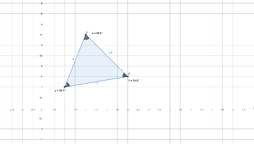 Chapter 6.5 Example – GeoGebra