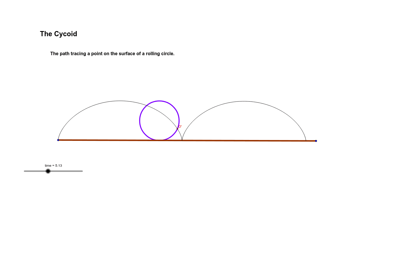 The Cycloid Curve – GeoGebra