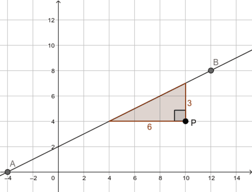 Finding Slope from a Slope Triangle – GeoGebra