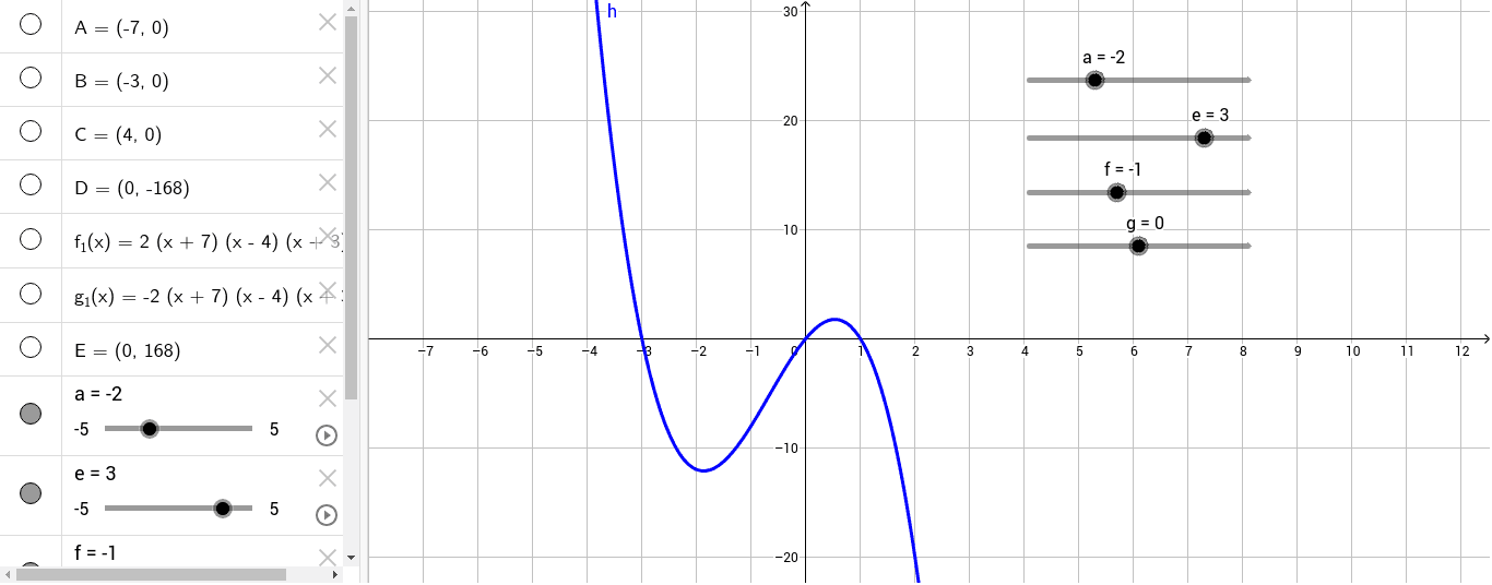 Cubic graph – GeoGebra