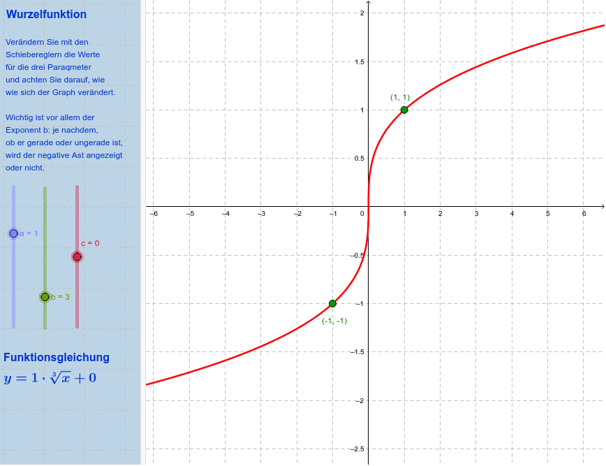 Wurzelfunktion: Wirkung der Parameter – GeoGebra