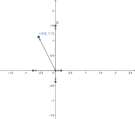 complex vector sum – GeoGebra