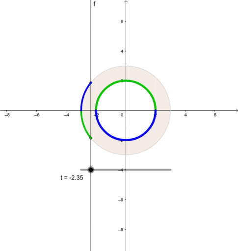 Not Vertically Simple Region 2 – GeoGebra