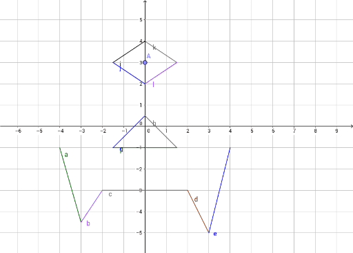 Linear Function Art – GeoGebra