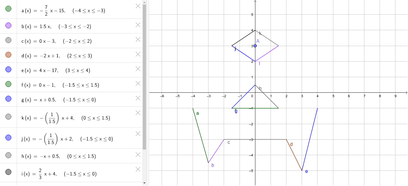 Linear Function Art – GeoGebra