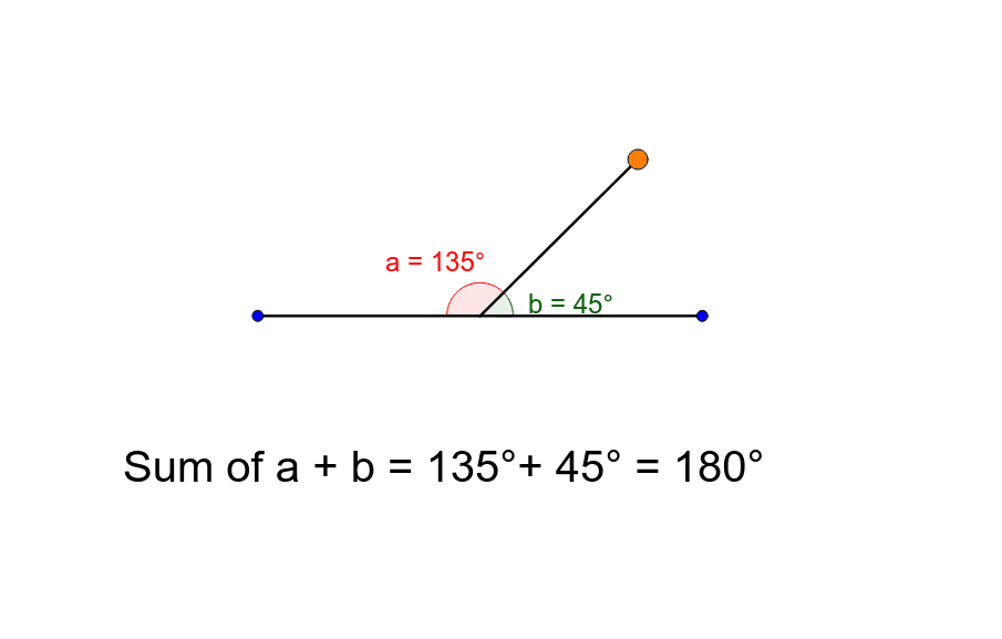Sum Of Angles Of A Straight Line GeoGebra