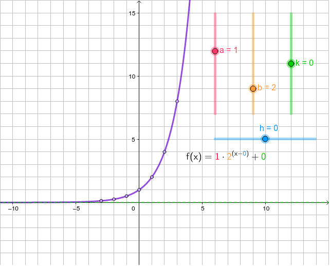 Exponential Investigation – GeoGebra