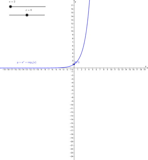 Exponential and Logarithmic Functions – GeoGebra