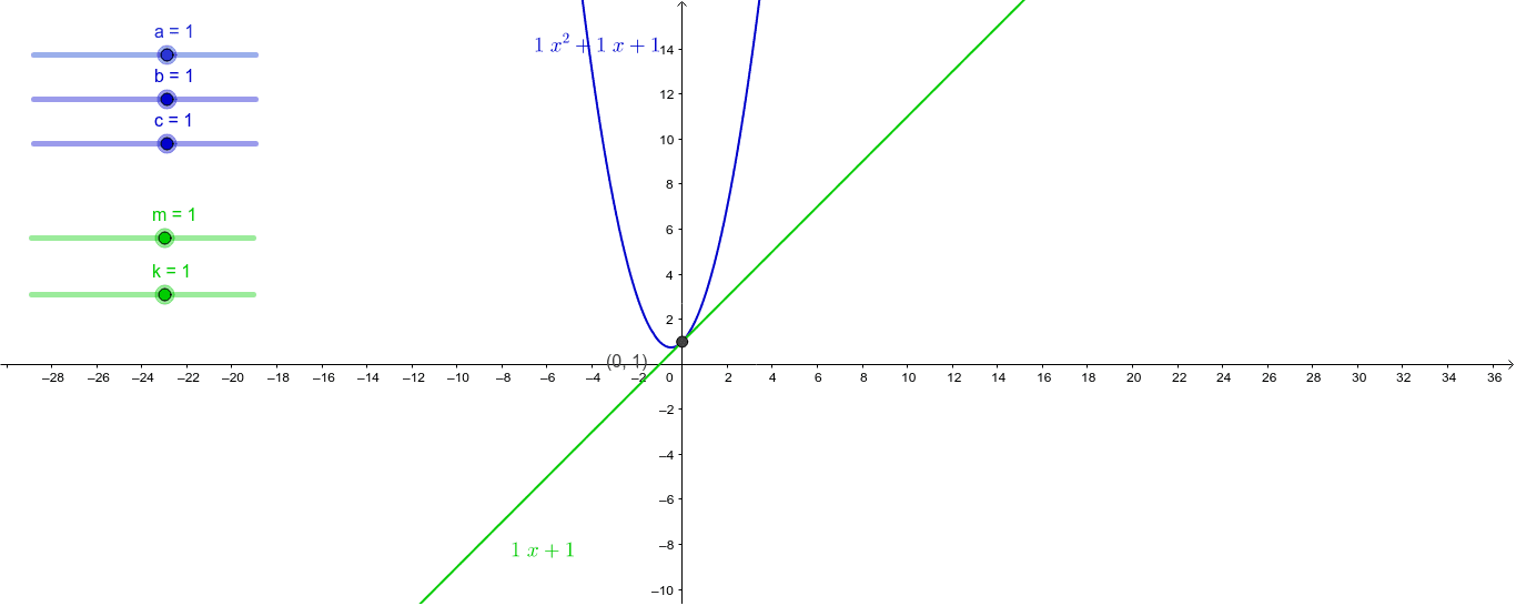 Linear–Quadratic Systems – GeoGebra