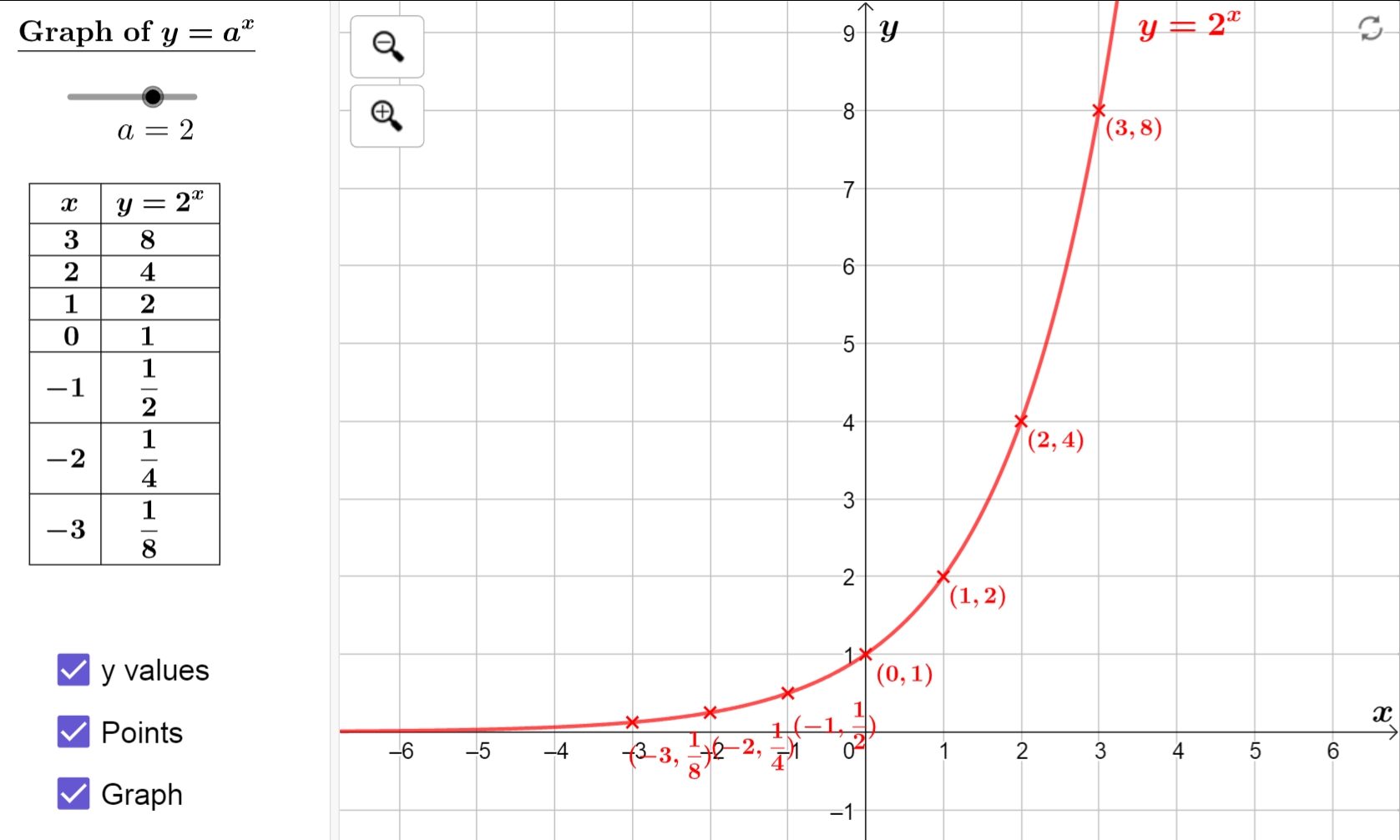 Graphing Exponential Functions – GeoGebra