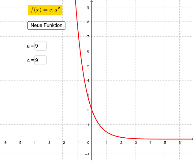 Bestimmen der Parameter einer Exponentialfunktion – GeoGebra