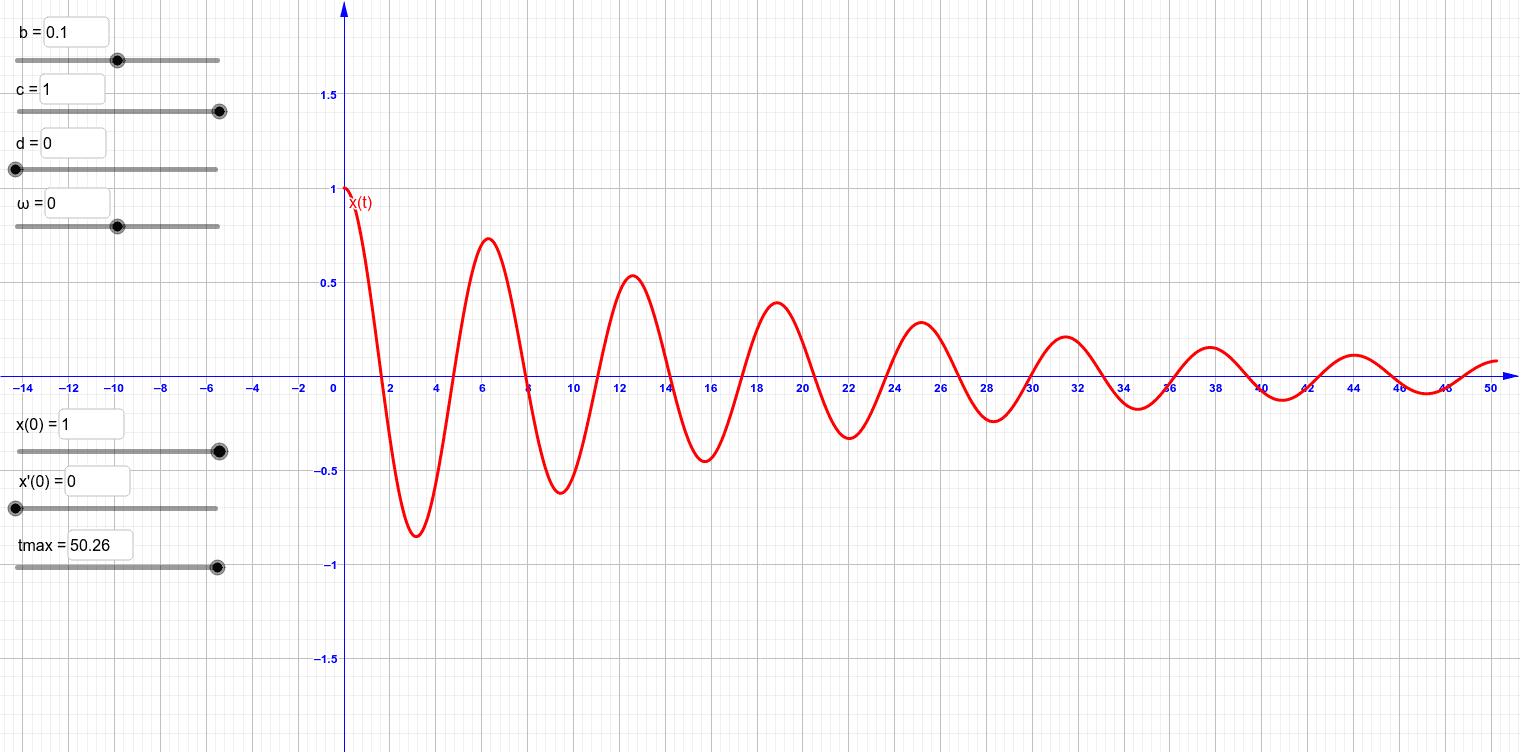 equa-diff – GeoGebra