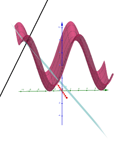 Tech lab 5.2 – GeoGebra