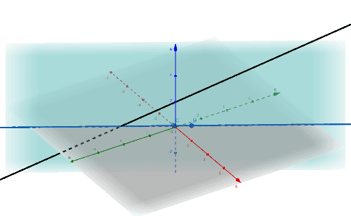 Perpendicular Projection of line onto Plane – GeoGebra