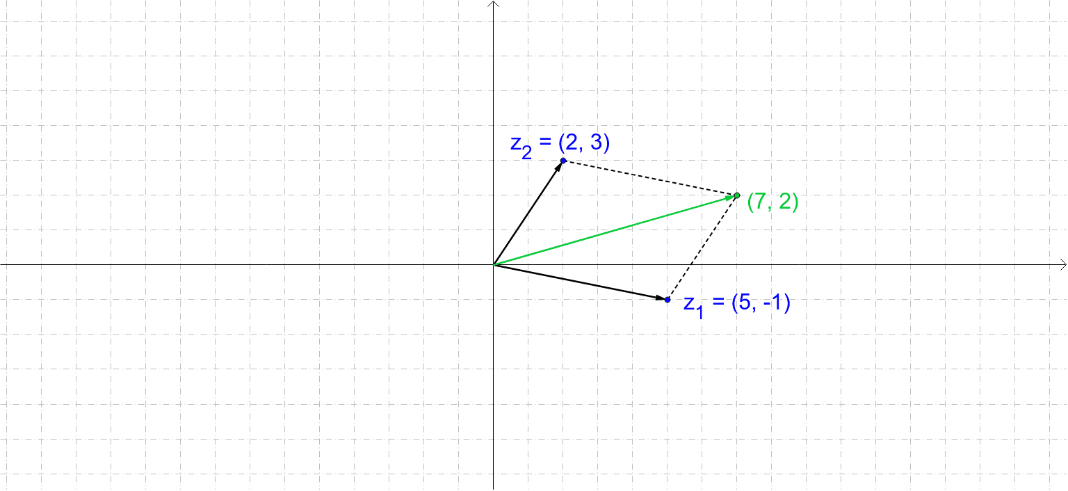 vector_spaces1 – GeoGebra