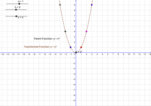 Quadratic Transformations – GeoGebra
