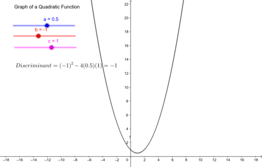 Quadratic graph (General form, discriminant) – GeoGebra