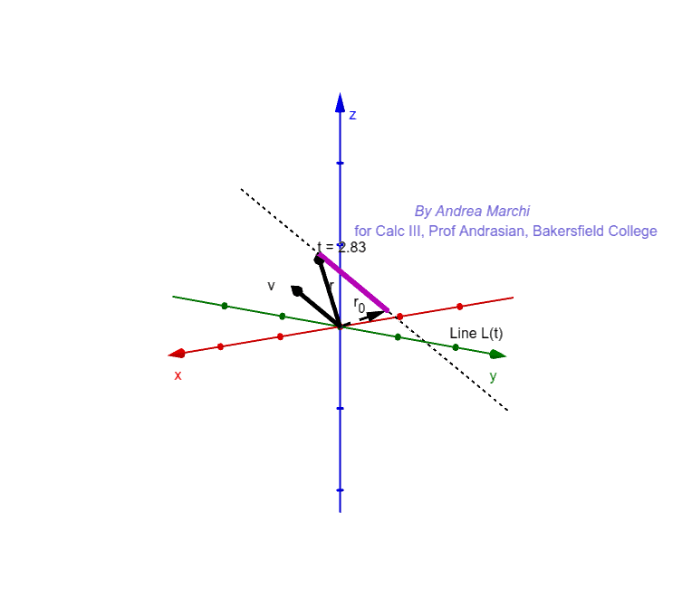 Vector trace of a line – GeoGebra