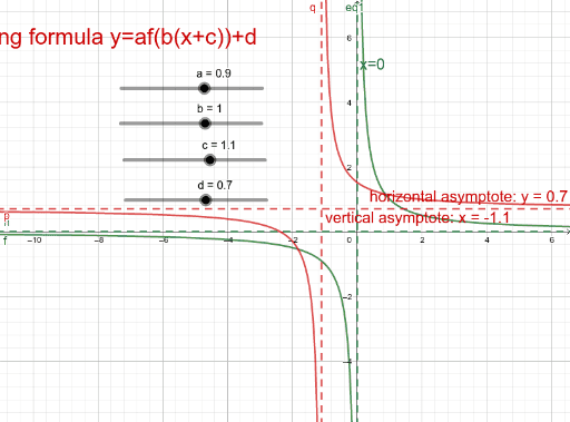 Combined Transformation (Part 2) – GeoGebra