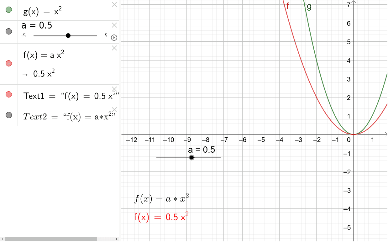 Parameter a quadratische Funktion – GeoGebra