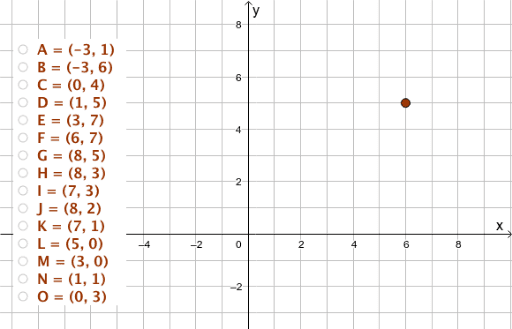 Plot the Points Fish – GeoGebra