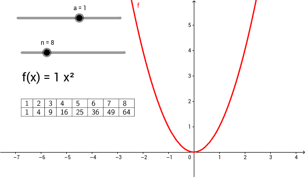 Parabola with table of values – GeoGebra