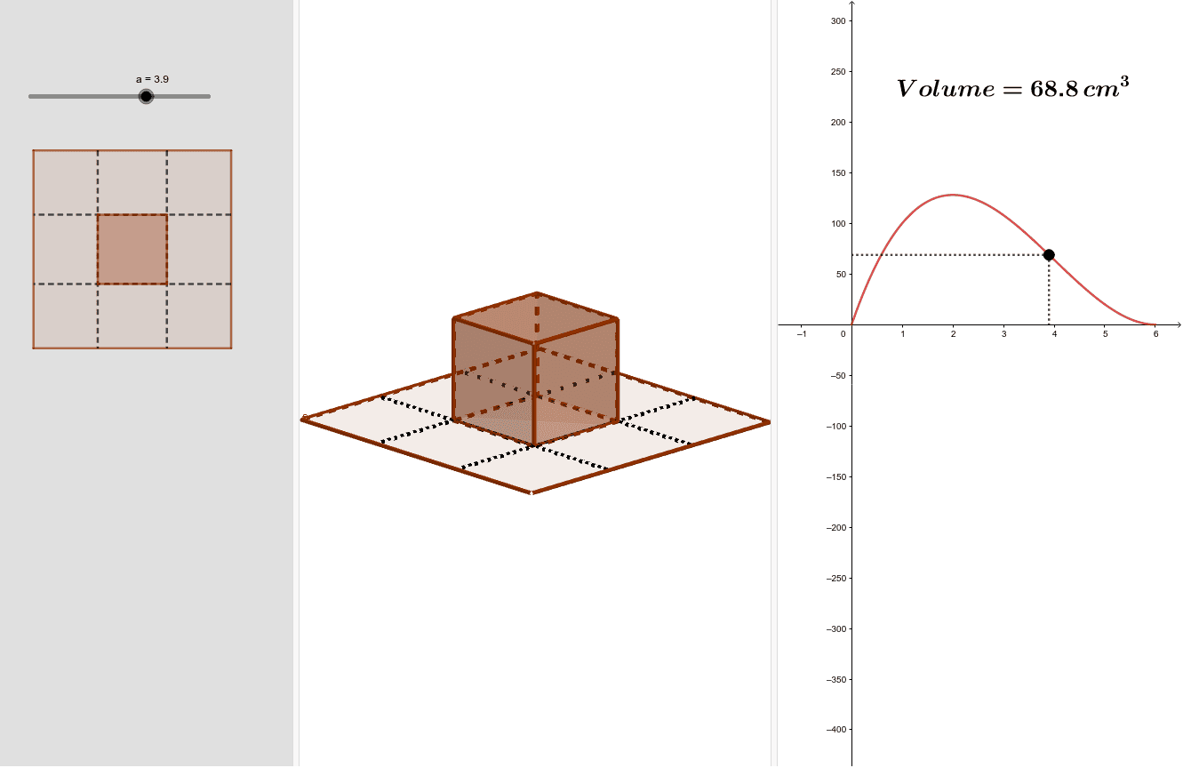 Volume máximo – GeoGebra