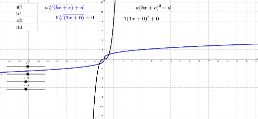 Characteristics of Radical Functions – GeoGebra