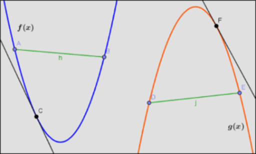 Intervalos de concavidad – GeoGebra