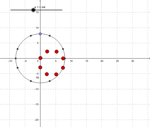 rotating circle – GeoGebra