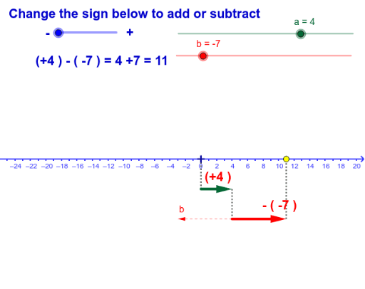 Adding and subtracting integers – GeoGebra