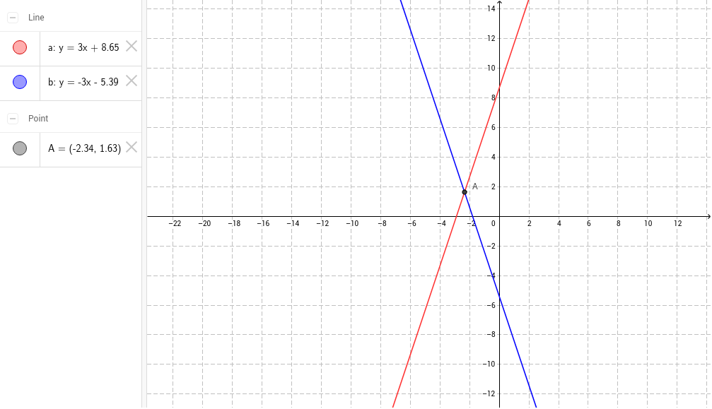 Intersection of two lines – GeoGebra